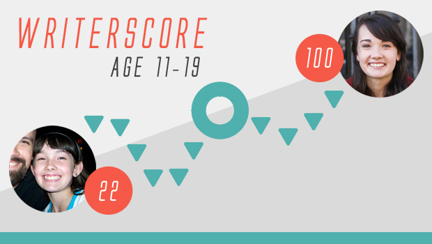 Introducing the WriterScore (A Free Writing Assessment) | The Rebelution